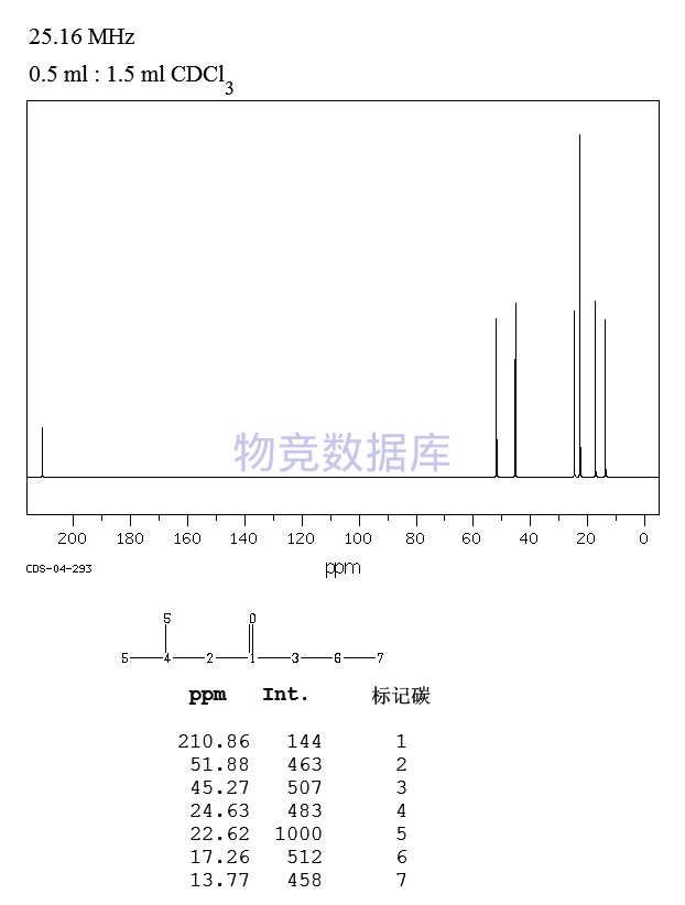 2 甲基 4 庚酮2 Methyl 4 Heptanone626 33 5参数,分子结构式,图谱信息 物竞化学品数据库 专业、全面的