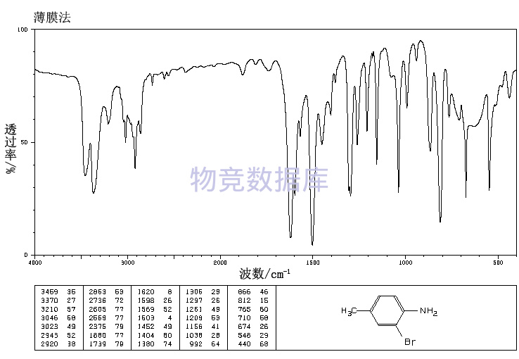 2 溴 4 甲基苯胺2 Bromo 4 Methylaniline583 68 6参数,分子结构式,图谱信息 物竞化学品数据库 专业