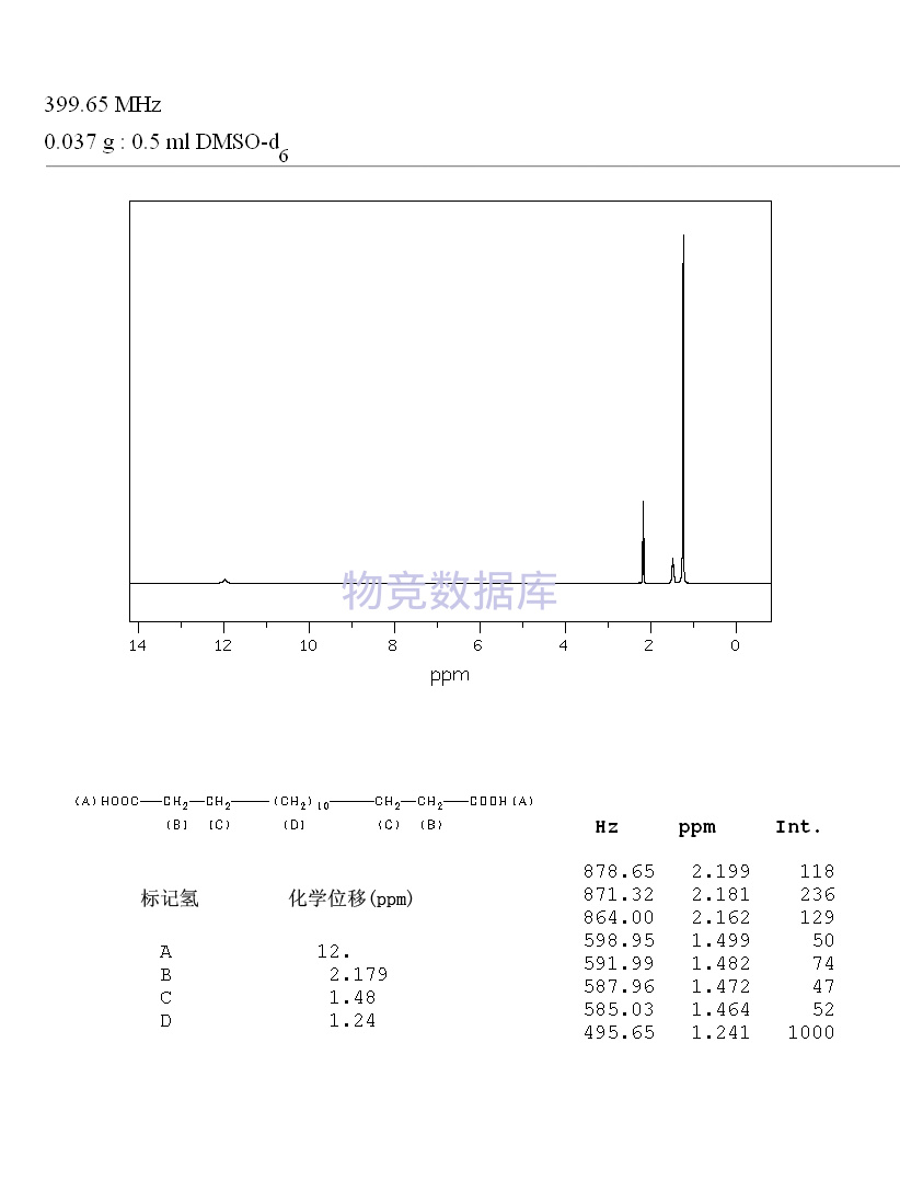 十六烷基二酸hexadecanedioic Acid505 54 4参数,分子结构式,图谱信息 物竞化学品数据库 专业、全面的化学品