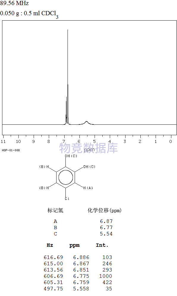 4 氯邻苯二酚4 Chlorocatechol2138 22 9参数,分子结构式,图谱信息 物竞化学品数据库 专业、全面的化学品基础数据库