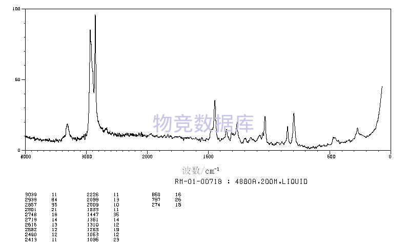 N 3 氨丙基环己胺n 3 Aminopropylcyclohexylamine3312 60 5参数,分子结构式,图谱信息