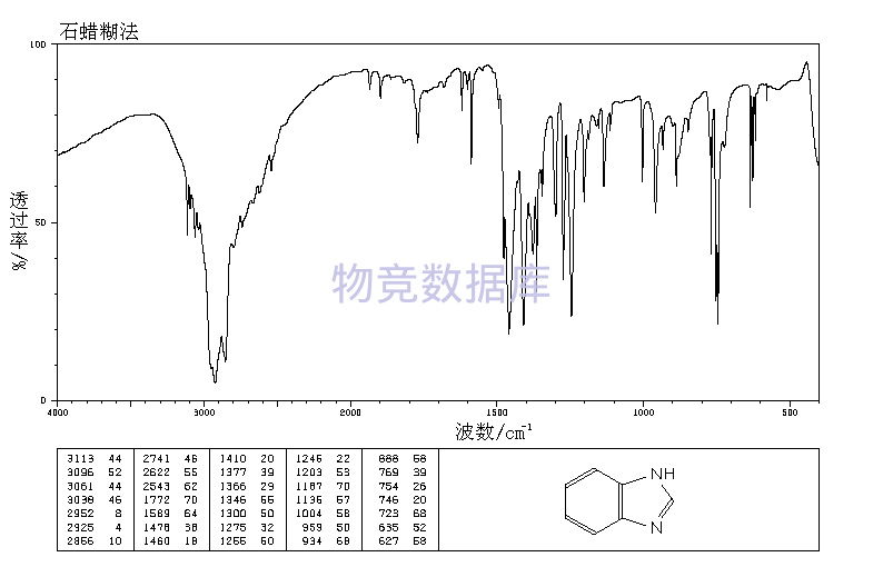 苯并咪唑benzimidazole51 17 2参数,分子结构式,图谱信息 物竞化学品数据库 专业、全面的化学品基础数据库