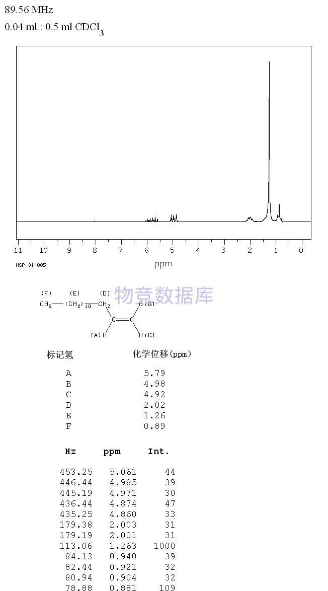 1 十四碳烯1 Tetradecene1120 36 1参数,分子结构式,图谱信息 物竞化学品数据库 专业、全面的化学品基础数据库