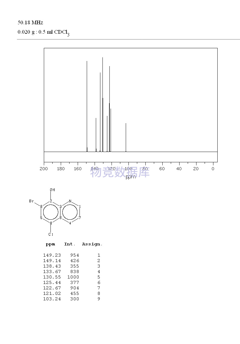 7 溴 5 氯 8 羟基喹啉7 Bromo 5 Chloro 8 Hydroxyquinoline7640 33 7参数,分子结构式