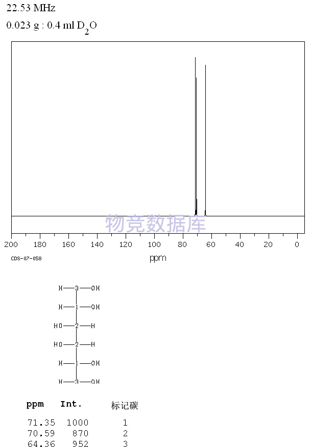半乳糖醇dulcitol608 66 2参数,分子结构式,图谱信息 物竞化学品数据库 专业、全面的化学品基础数据库