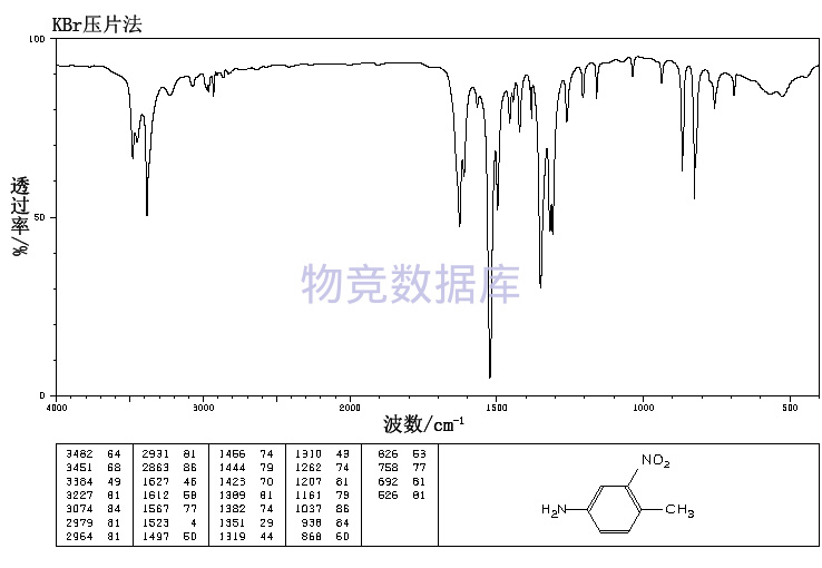 4 甲基 3 硝基苯胺4 Methyl 3 Nitroaniline119 32 4参数,分子结构式,图谱信息 物竞化学品数据库