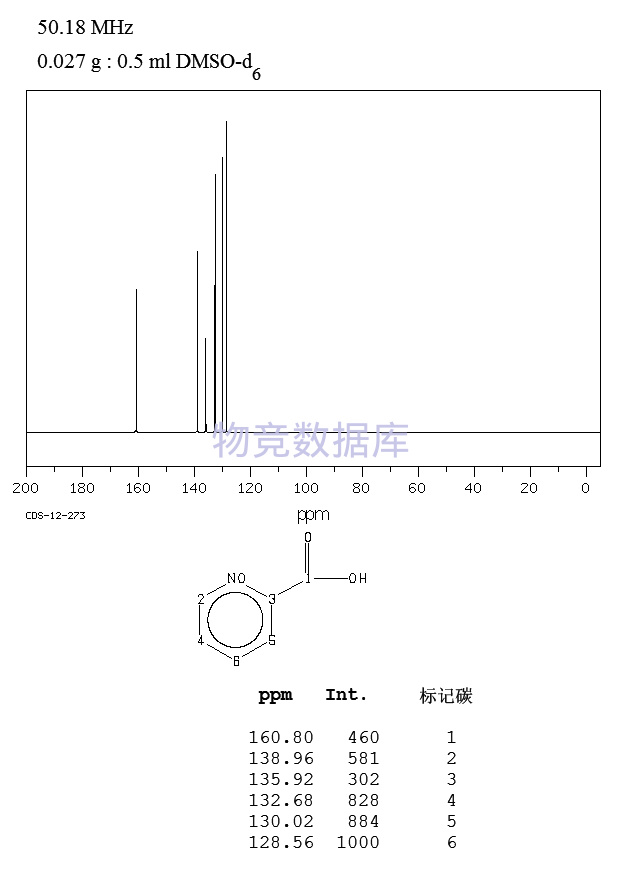 吡啶甲酸氮氧化物picolinic Acid N Oxide824 40 8参数,分子结构式,图谱信息 物竞化学品数据库 专业、全面