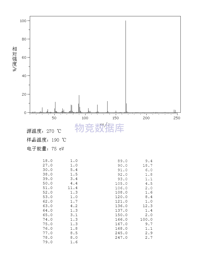 2 甲氧基 5 硝基溴化苄2 Methoxy 5 Nitrobenzyl Bromide3913 23 3参数,分子结构式,图谱信息