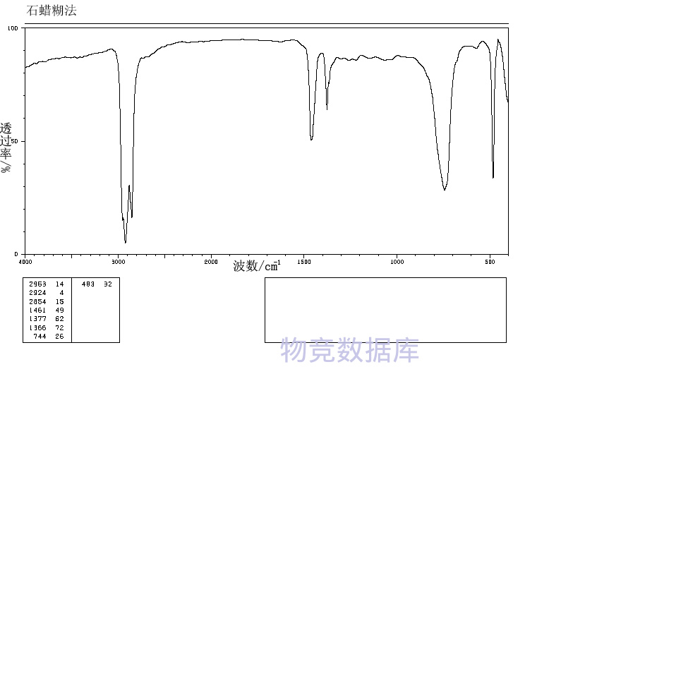 六氟硅酸钾potassium Hexafluorosilicate16871 90 2参数,分子结构式,图谱信息 物竞化学品数据库