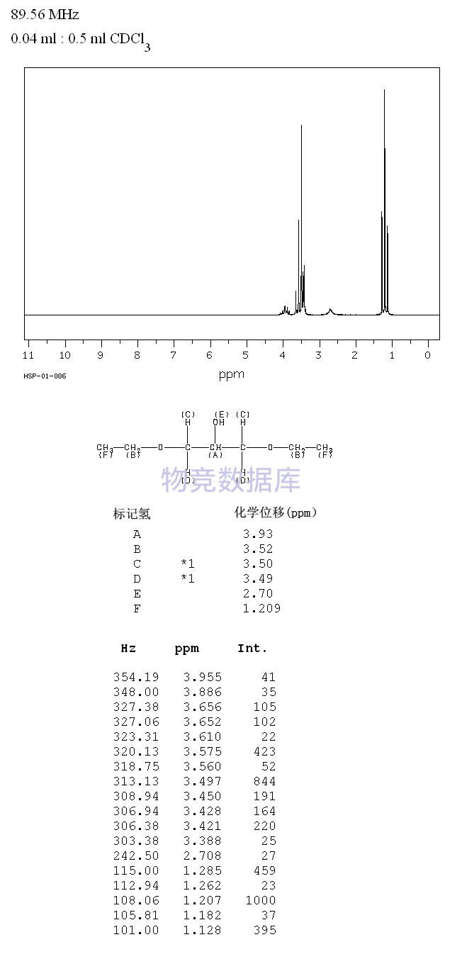 13 二乙氧基 2 丙醇13 Diethoxy 2 Propanol4043 59 8参数,分子结构式,图谱信息 物竞化学品数据