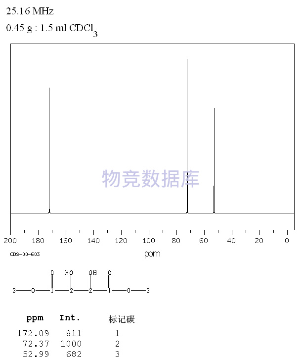 L 酒石酸二甲酯dimethyl L Tartrate608 68 4参数,分子结构式,图谱信息 物竞化学品数据库 专业、全面的化学