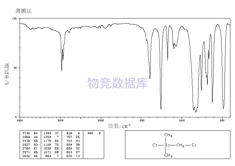 氯甲基二甲基氯硅烷chloromethyldimethylchlorosilane1719 57 9参数,分子结构式,图谱信息