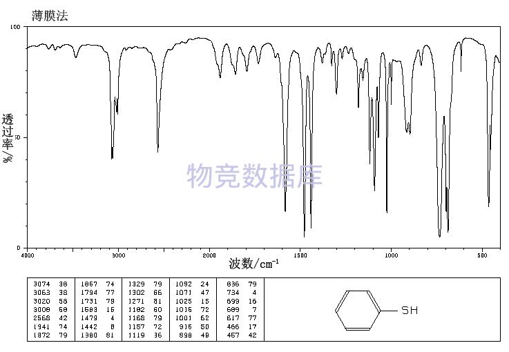 苯硫酚thiophenol108 98 5参数,分子结构式,图谱信息 物竞化学品数据库 专业、全面的化学品基础数据库
