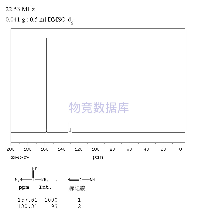 硫氰酸胍guanidine Thiocyanate593 84 0参数,分子结构式,图谱信息 物竞化学品数据库 专业、全面的化学品基础数据库