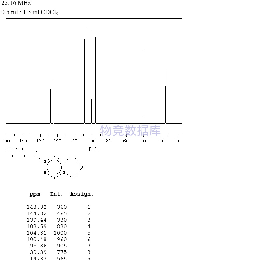 N 乙基胡椒胺34 Methylenedioxy N Ethylaniline32953 14 3参数,分子结构式,图谱信息 物竞