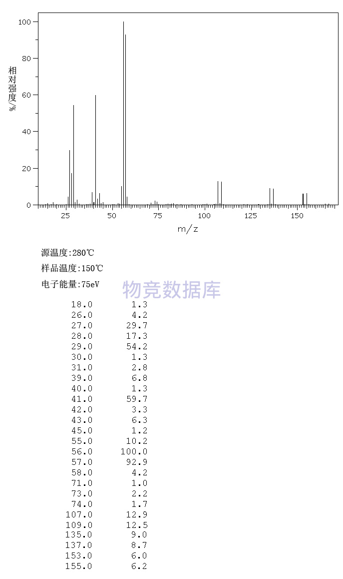2 溴丙酸正丁酯2 Bromopropionic Acid N Butyl Ester41145 84 0参数,分子结构式,图谱信息