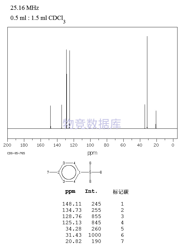 4 叔丁基甲苯4 Tert Butyltoluene98 51 1参数,分子结构式,图谱信息 物竞化学品数据库 专业、全面的化学品基础数据库