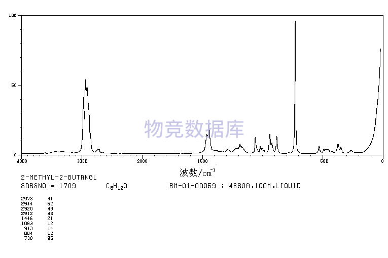 叔戊醇tert Amyl Alcohol75 85 4参数,分子结构式,图谱信息 物竞化学品数据库 专业、全面的化学品基础数据库