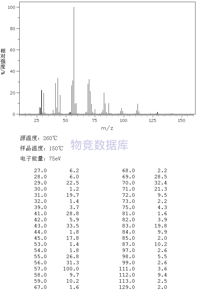 2 乙基己基缩水甘油酯2 Ethylhexyl Glycidyl Ether2461 15 6参数,分子结构式,图谱信息 物竞化学品