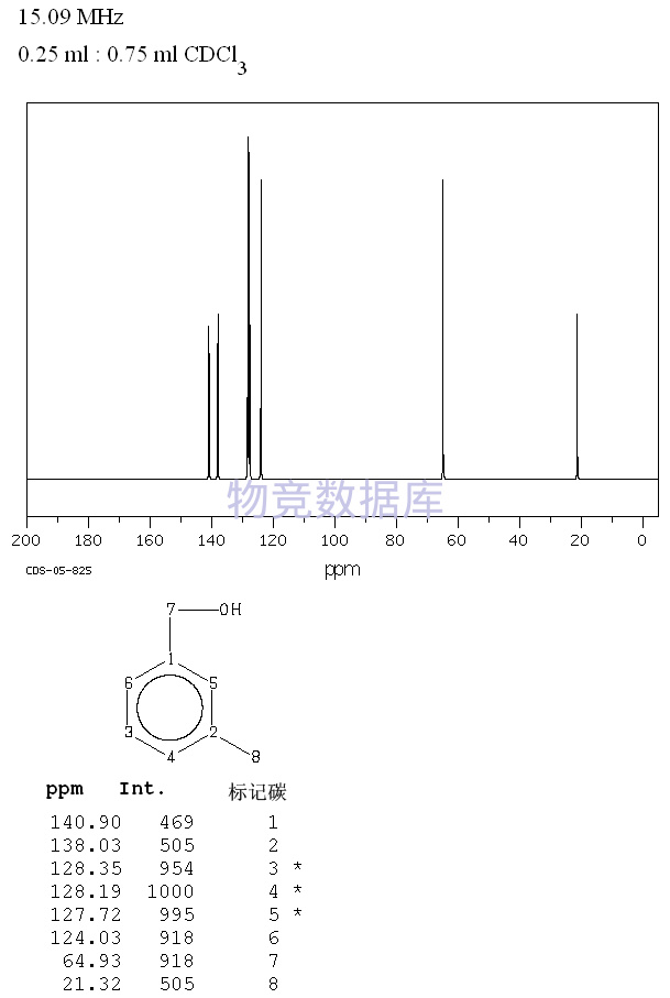 间甲基苄醇m Methylbenzyl Alcohol587 03 1参数,分子结构式,图谱信息 物竞化学品数据库 专业、全面的化学