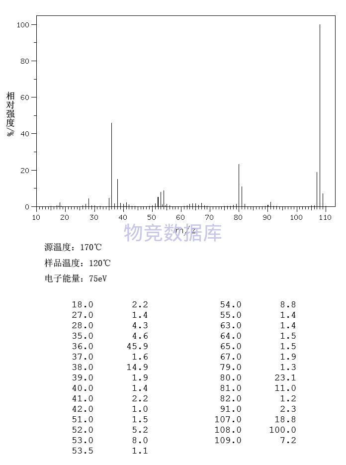 对苯二胺二盐酸盐p Phenylenediamine Dihydrochloride624 18 0参数,分子结构式,图谱信息 物竞