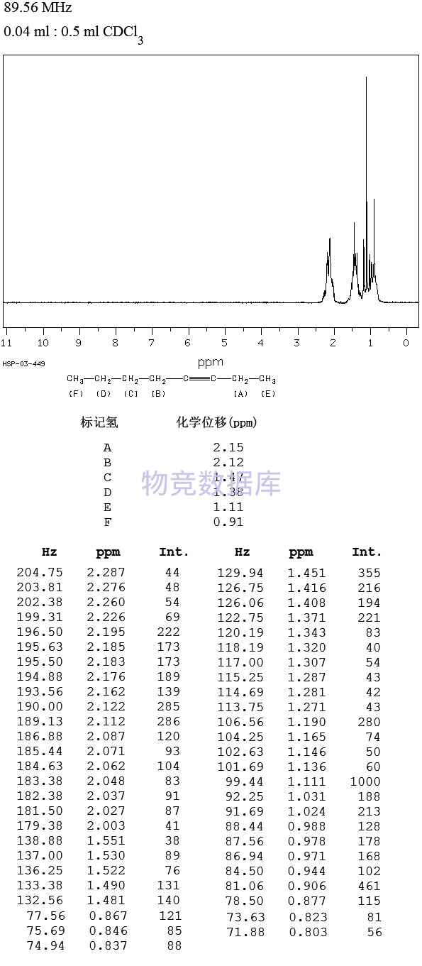 3 辛炔3 Octyne15232 76 5参数,分子结构式,图谱信息 物竞化学品数据库 专业、全面的化学品基础数据库