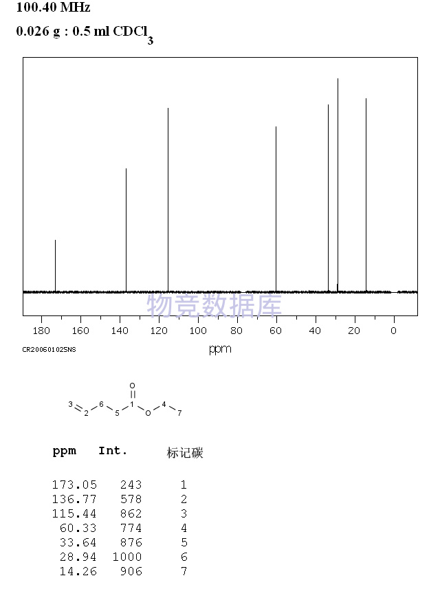 4 戊炔甲酸乙酯ethyl Pent 4 Enoate1968 40 7参数,分子结构式,图谱信息 物竞化学品数据库 专业、全面的
