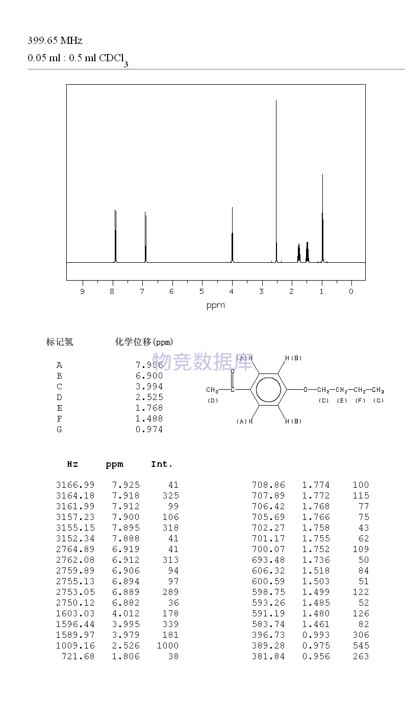 4 正丁氧基苯乙酮p Butoxyacetophenene5736 89 0参数,分子结构式,图谱信息 物竞化学品数据库 专业