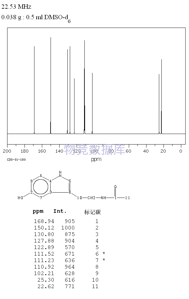 N 乙酰基 5 羟色胺n Acetyl 5 Hydroxytryptamine1210 83 9参数,分子结构式,图谱信息 物竞化学