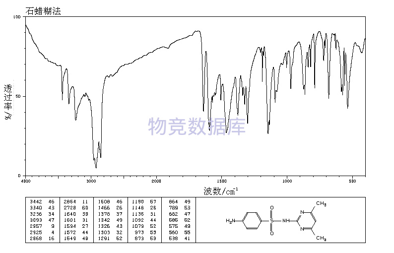 磺胺二甲基嘧啶sulfadimidine57 68 1参数,分子结构式,图谱信息 物竞化学品数据库 专业、全面的化学品基础数据库