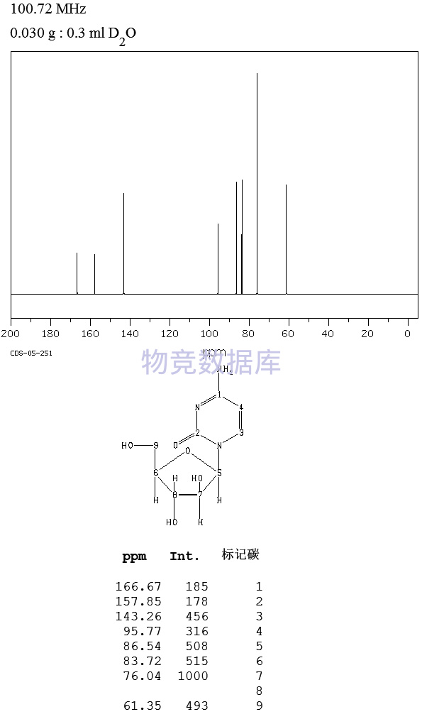阿糖胞苷cytarabine147 94 4参数,分子结构式,图谱信息 物竞化学品数据库 专业、全面的化学品基础数据库
