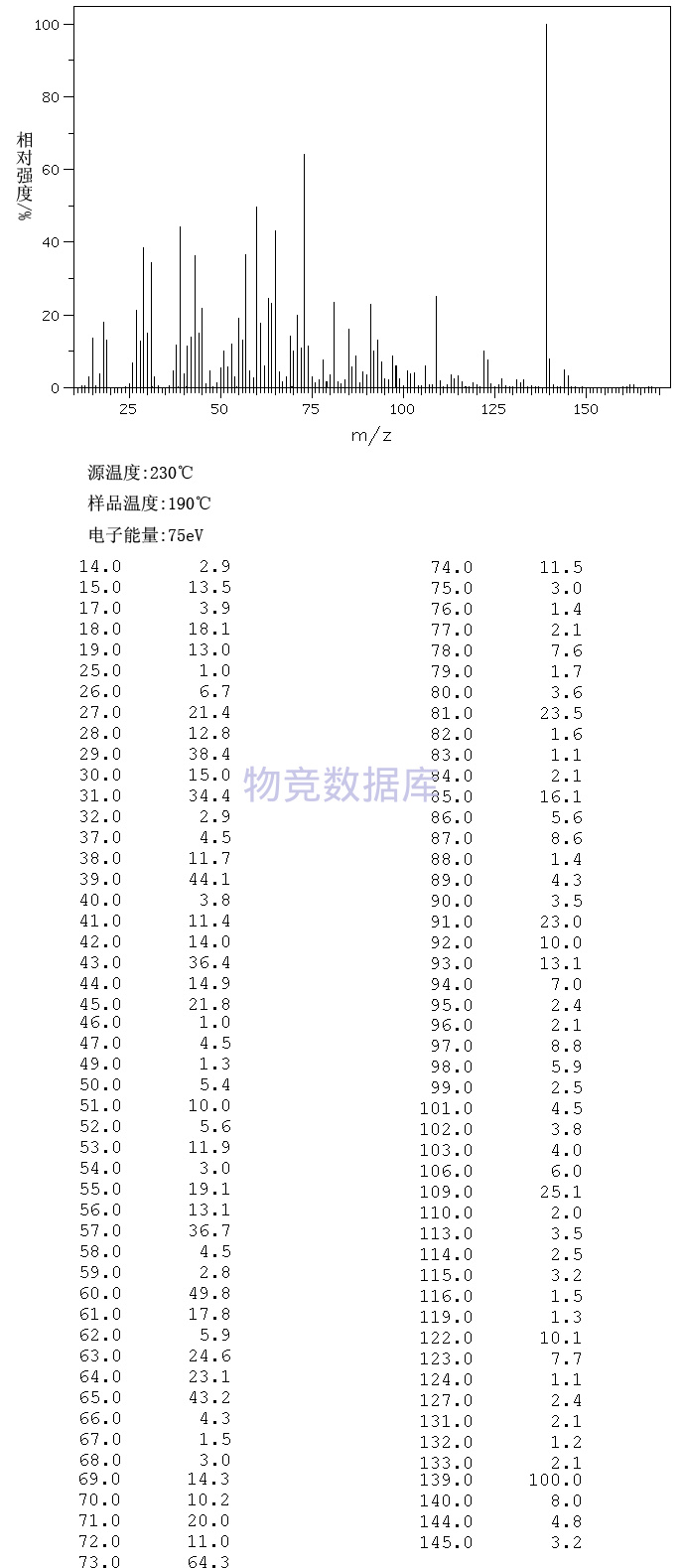 2 硝基苯基 β D 吡喃半乳糖苷2 Nitrophenyl β D Galactopyranoside369 07 3参数,分子结构式