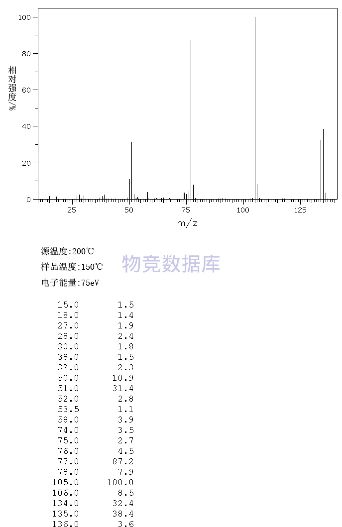 N 甲基苯甲酰胺n Methylbenzamide613 93 4参数,分子结构式,图谱信息 物竞化学品数据库 专业、全面的化学品基础数据库