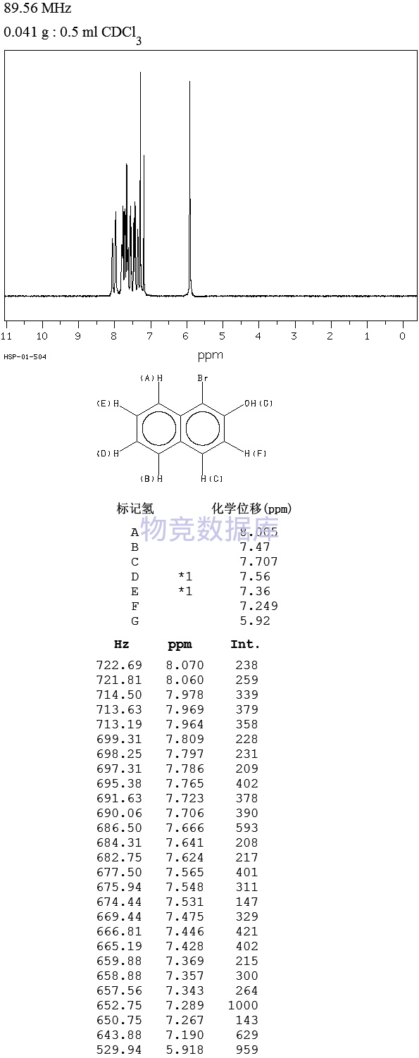1 溴 2 萘酚1 Bromo 2 Naphthol573 97 7参数,分子结构式,图谱信息 物竞化学品数据库 专业、全面的化学品