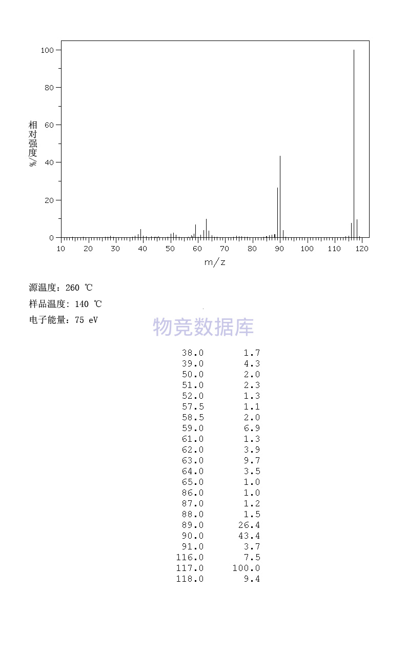 吲哚indole120 72 9参数,分子结构式,图谱信息 物竞化学品数据库 专业、全面的化学品基础数据库