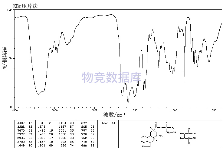 马来酸麦角新碱ergometrine Maleate129 51 1参数,分子结构式,图谱信息 物竞化学品数据库 专业、全面的化学品