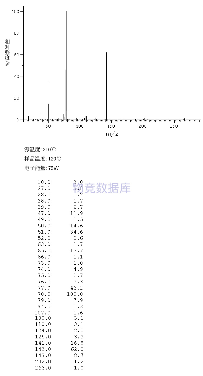 苯膦酸phenylphosphinic Acid1779 48 2参数,分子结构式,图谱信息 物竞化学品数据库 专业、全面的化学品基础数据库