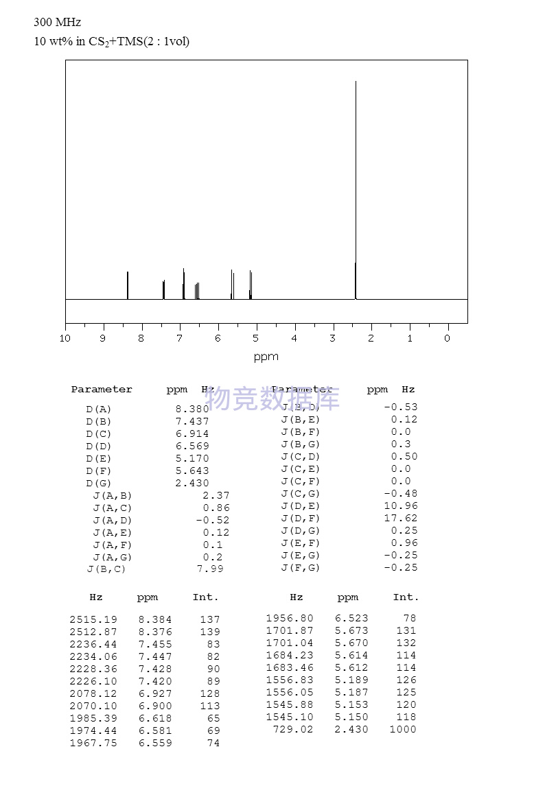 2 甲基 5 乙烯基吡啶2 Methyl 5 Vinylpyridine140 76 1参数,分子结构式,图谱信息 物竞化学品数据库