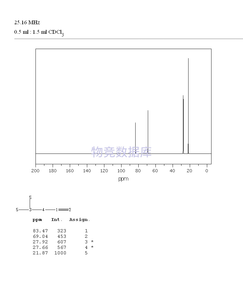 4 甲基 1 戊炔4 Methyl 1 Pentyne7154 75 8参数,分子结构式,图谱信息 物竞化学品数据库 专业、全面的