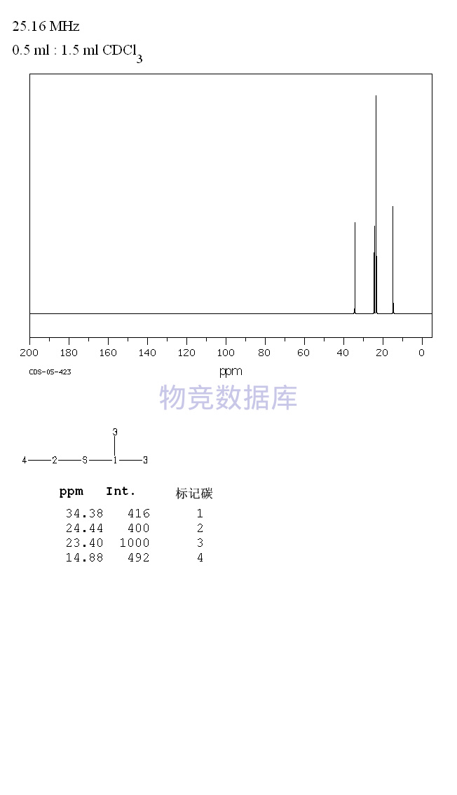 乙基异丙基硫醚ethyl Isopropyl Sulfide5145 99 3参数,分子结构式,图谱信息 物竞化学品数据库 专业