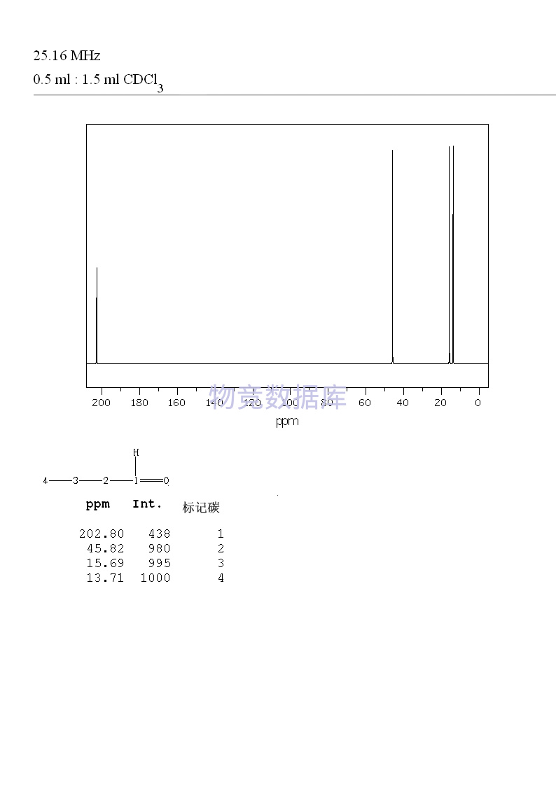 丁醛butyraldehyde123 72 8参数,分子结构式,图谱信息 物竞化学品数据库 专业、全面的化学品基础数据库