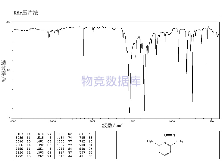2 甲基 6 硝基苄腈2 Methyl 6 Nitrobenzonitrile1885 76 3参数,分子结构式,图谱信息 物竞化学