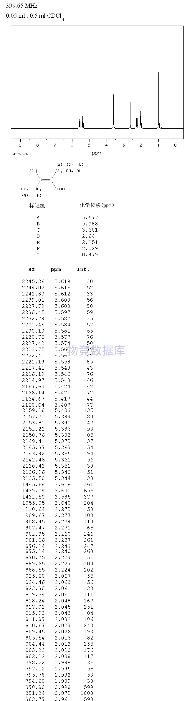 反 3 己烯 1 醇trans 3 Hexen 1 Ol928 97 2参数,分子结构式,图谱信息 物竞化学品数据库 专业、全面的