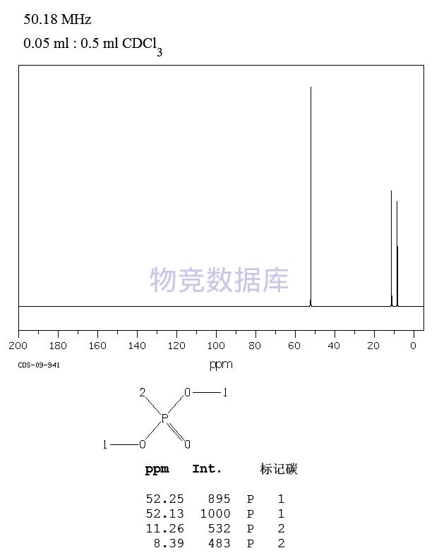 甲基膦酸二甲酯dimethyl Methylphosphonate756 79 6参数,分子结构式,图谱信息 物竞化学品数据库 专业