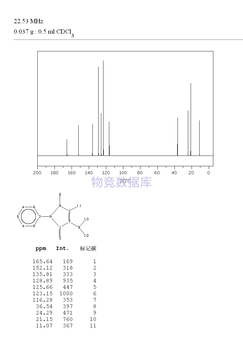 4 异丙基安替比林4 Isopropylantipyrine479 92 5参数,分子结构式,图谱信息 物竞化学品数据库 专业、全面