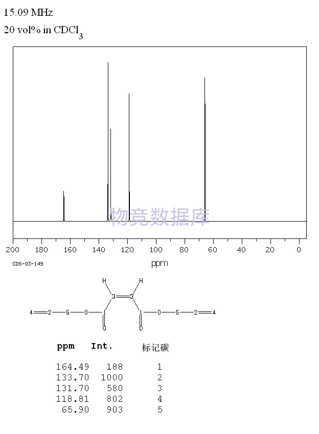 马来酸二烯丙酯dially Maleate999 21 3参数,分子结构式,图谱信息 物竞化学品数据库 专业、全面的化学品基础数据库
