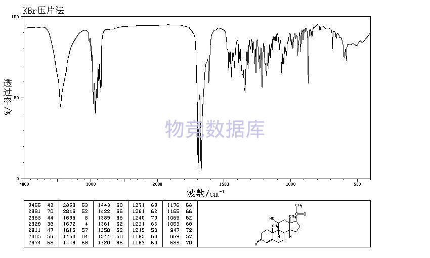 11α 羟孕酮11α Hydroxyprogesterone80 75 1参数,分子结构式,图谱信息 物竞化学品数据库 专业、全面的