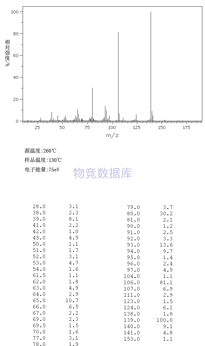 3 甲基硫代苯胺3 Methylthioaniline1783 81 9参数,分子结构式,图谱信息 物竞化学品数据库 专业