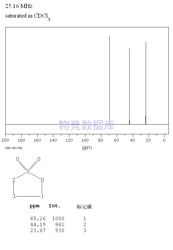 13 丙磺内酯13 Propanesultone1120 71 4参数,分子结构式,图谱信息 物竞化学品数据库 专业、全面的化学