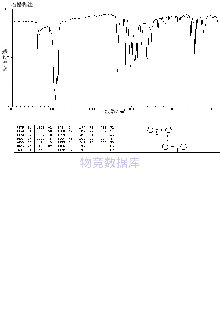 二苯甲酰氨基二苯二硫bis2 Benzamidophenyl Disulfide135 57 9参数,分子结构式,图谱信息 物竞